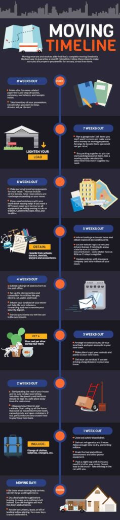 Local move in Thailand - Siam Relocation