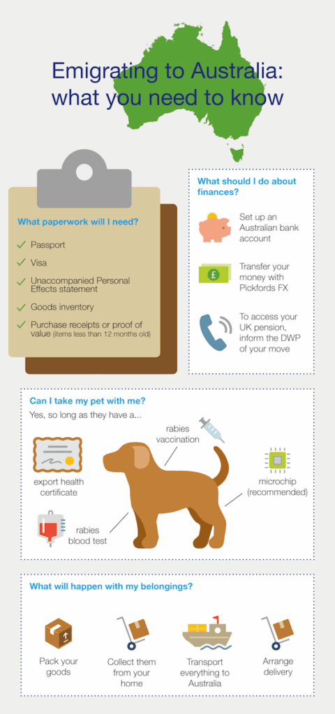 Moving to Australia 🇦🇺 - SIAM Relocation