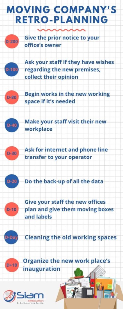 12 Tips for Organizing a Successful Corporate Relocation - SIAM Relocation